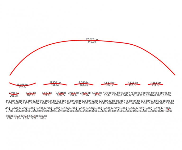 Beginner Guide to Bacteriophage Genome Assembly 3. Trimming and ...
